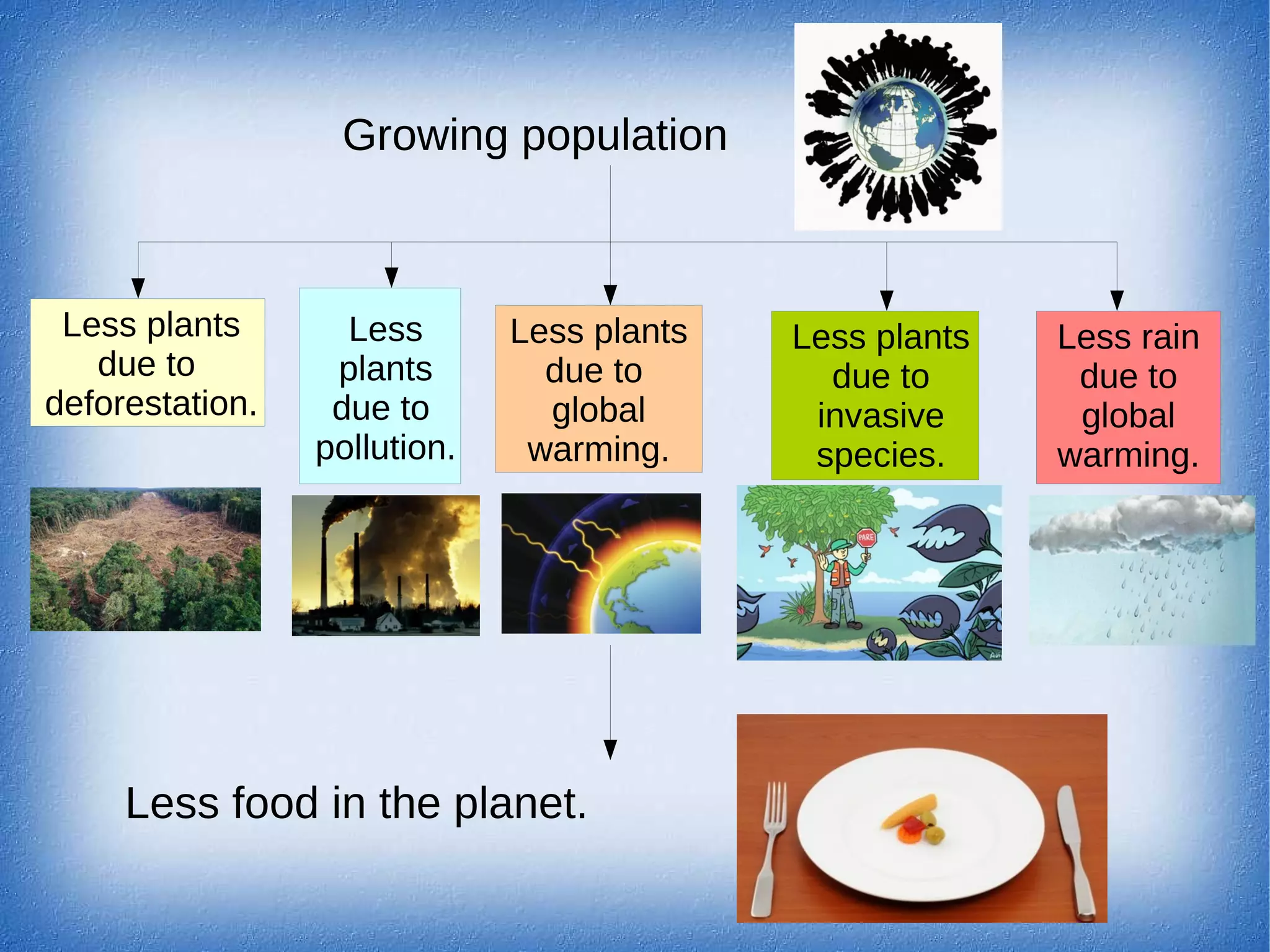 Extinction and loss of biodiversity | PDF