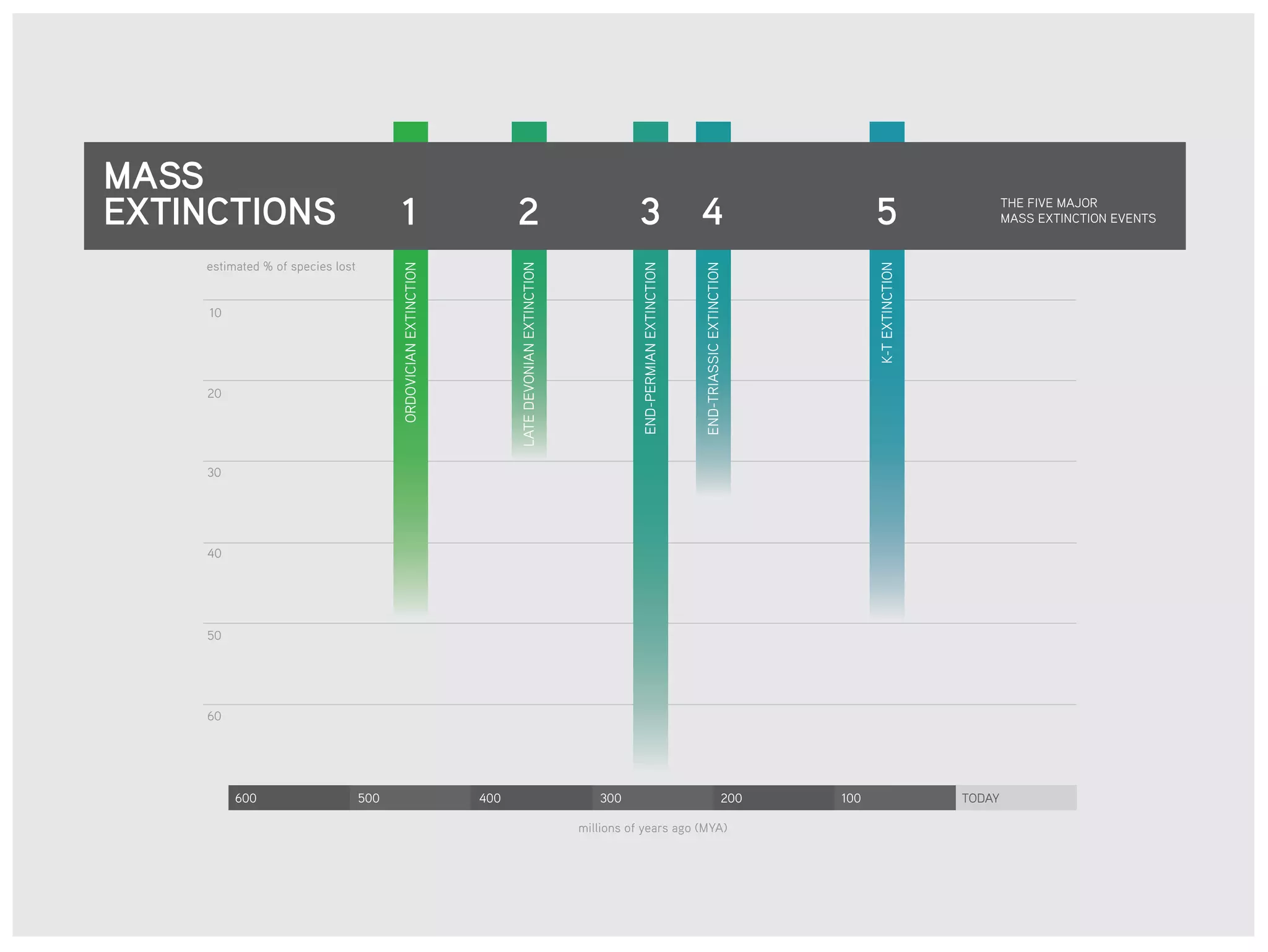 Extinction events | PDF