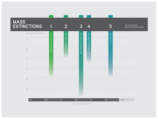 Extinction events | PDF