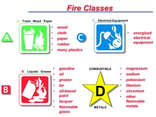 EXTINGUISHER Training.pdf