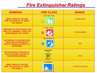 EXTINGUISHER Training.pdf