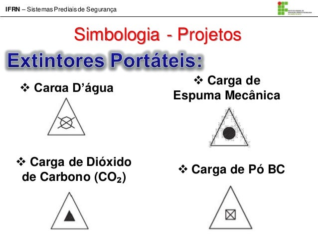 Extintores de incendio