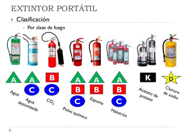 Extintores portátiles. Julissa Cabrera.
