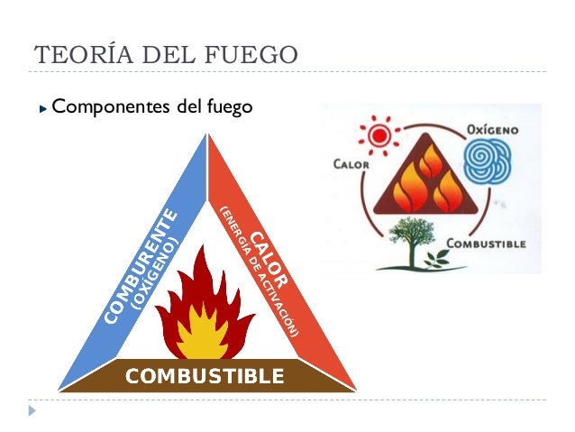 Extintores portátiles. Julissa Cabrera.