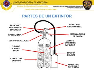 Ecufire ¿Conoces Las Partes De Tu Extintor? Aquí Te, 55% OFF