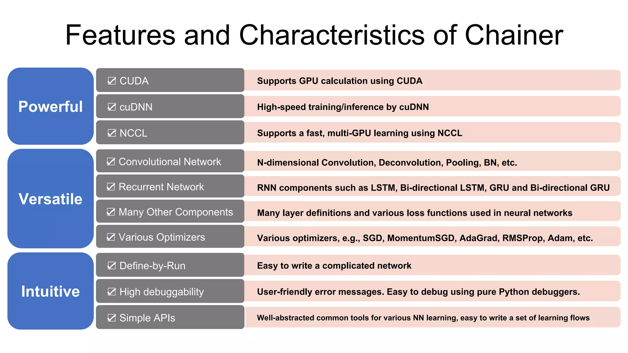 Introduction to Chainer | PPT