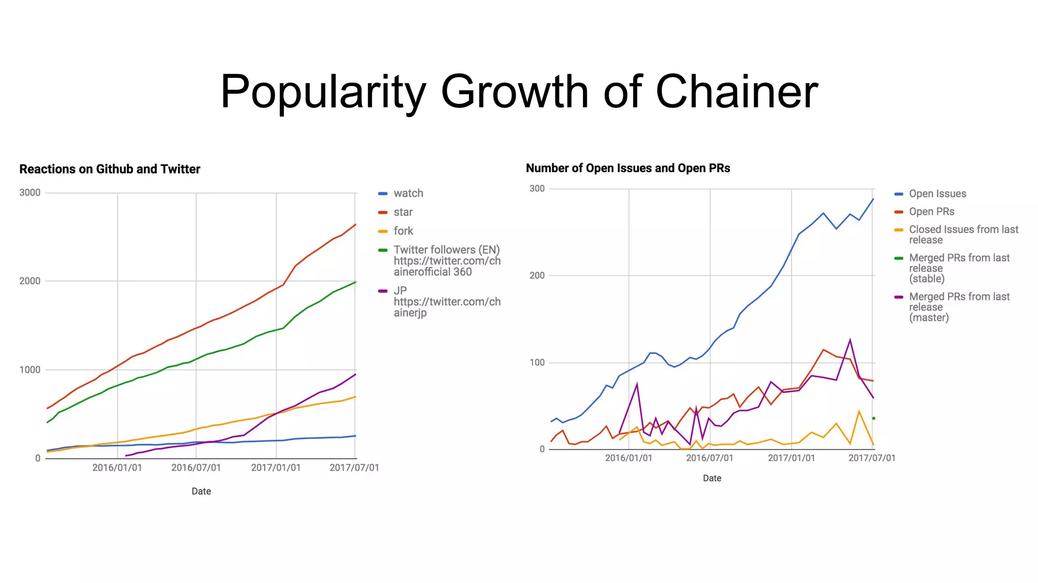 Introduction to Chainer | PDF