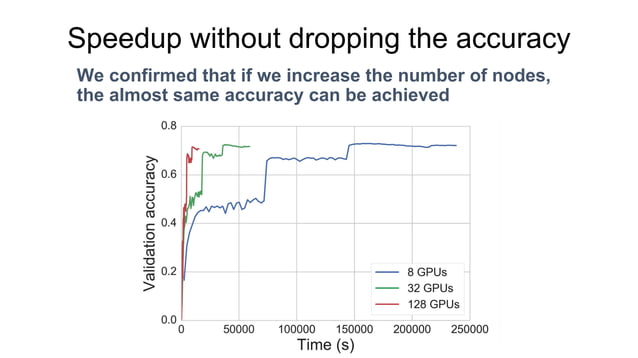 Introduction to Chainer | PPT