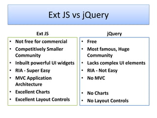 Ext JS Introduction | PPT