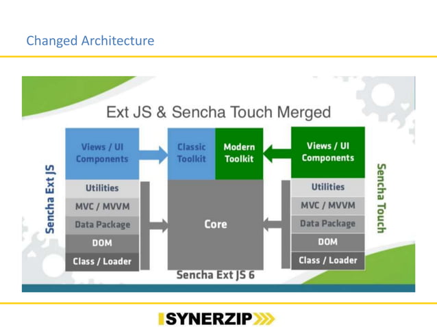 Introduction to ExtJS and its new features | PPTX