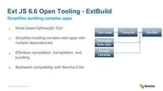 Ext JS 6.6 Highlights | PPT