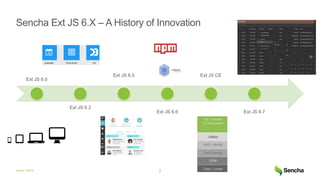 Ext JS 6.7 Launch Webinar | PPT
