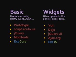 Basics of Ext JS | PPTX