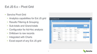 Ext JS Upgrade Adviser EA Launch | PPT