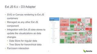 Ext JS Upgrade Adviser EA Launch | PPT