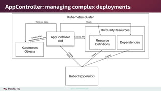 Mirantis Contributions to Kubernetes Ecosystem | PDF