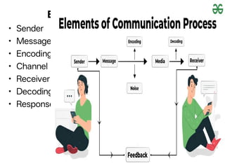 EXTN- 123 importance of extension, communication skill | PDF