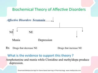 CNS-_Antidepressants.pdf