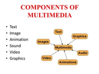 multimedia | PPTX