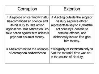 extortion.pptx