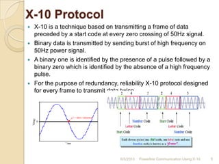 Powerline Communcation For Home Automation | PPTX