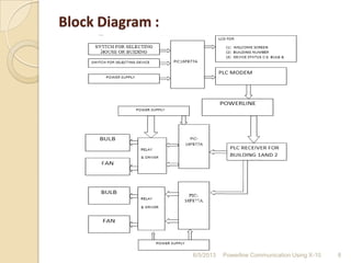 Powerline Communcation For Home Automation | PPTX