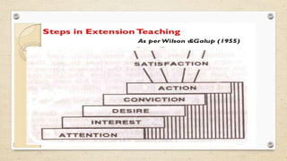 extension teaching | PPTX