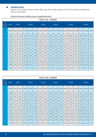 Extra Care - Extended Health Cover Health Insurance Plan - Bajaj ...