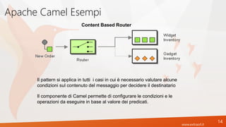 ESB e Architetture per l'Interoperabilità | PPT