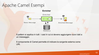 ESB e Architetture per l'Interoperabilità | PPT