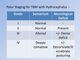 Extra pulmonary tuberculosis in Pediatrics | PPTX