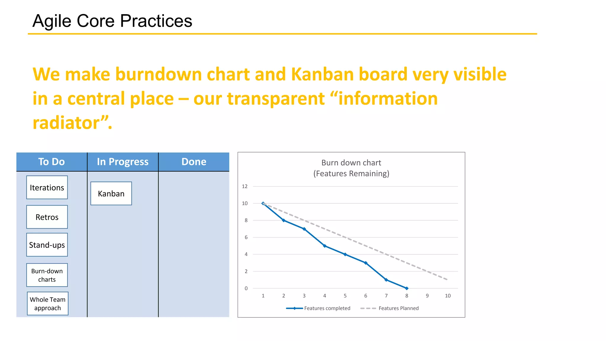 Agile Scenarios - Delivering an Agile Environment | PPT