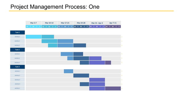 Scenario - Project Management Processes | 1 of 2 | PPT