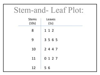 Extra Unit 5 & 6 Practice Problems | PPTX