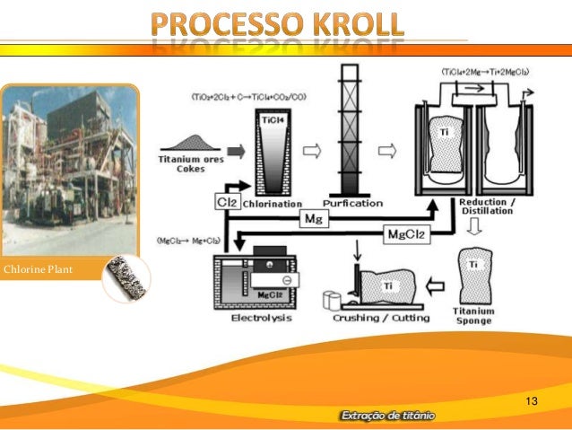 Titanio Eng. metalurgica e de materiais UENF