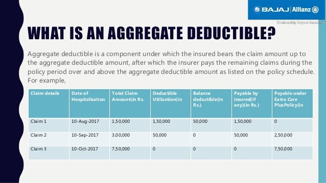 Bajaj Allianz Extra Care Policy