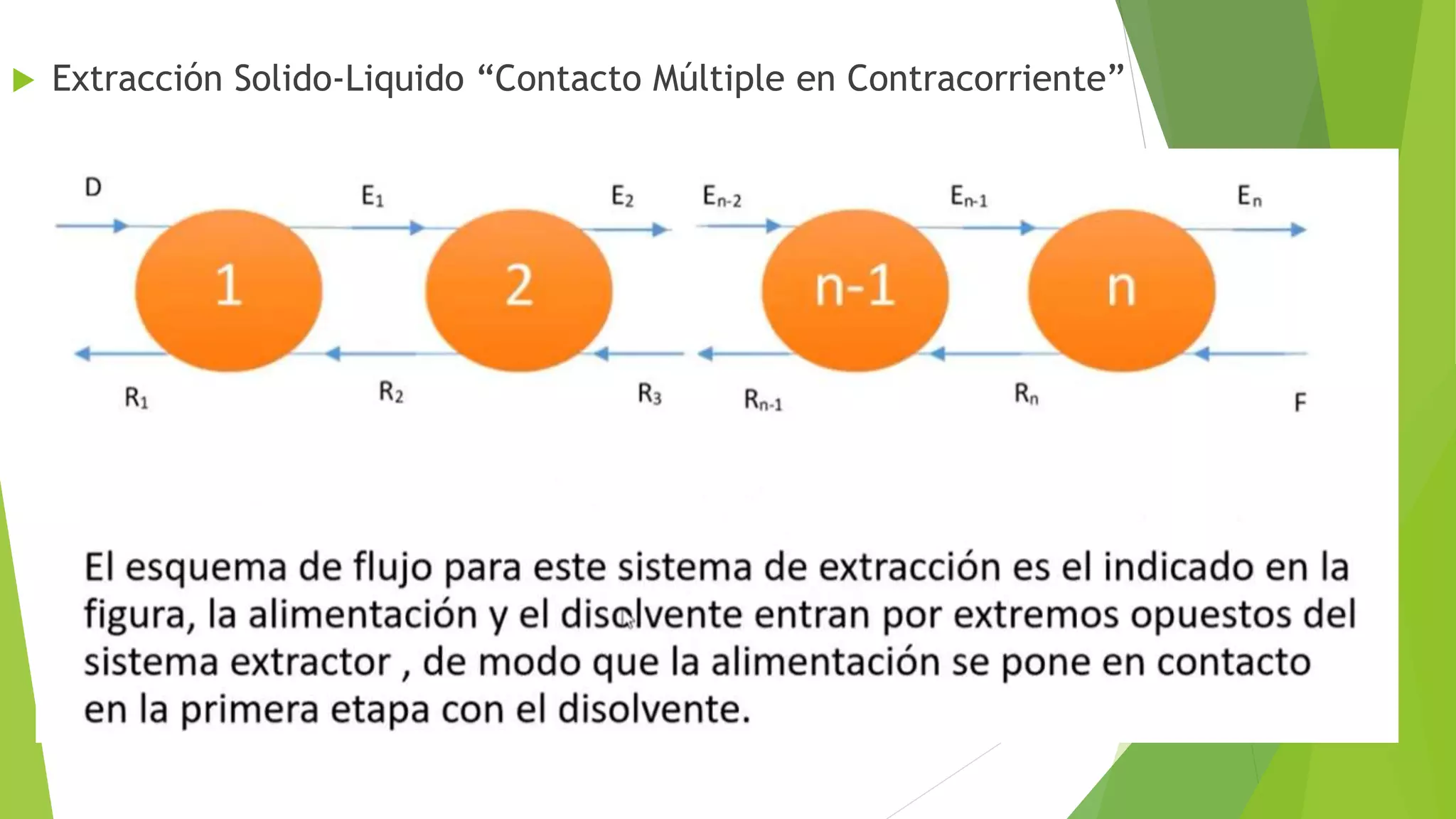 Extracción Solido Liquido.pptx
