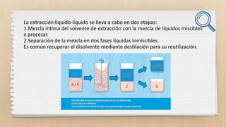 Extraccion liquido liquido G-6.pptx