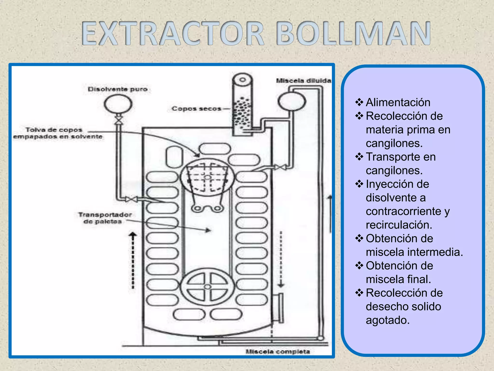 Extraccion solido liquido | PPTX