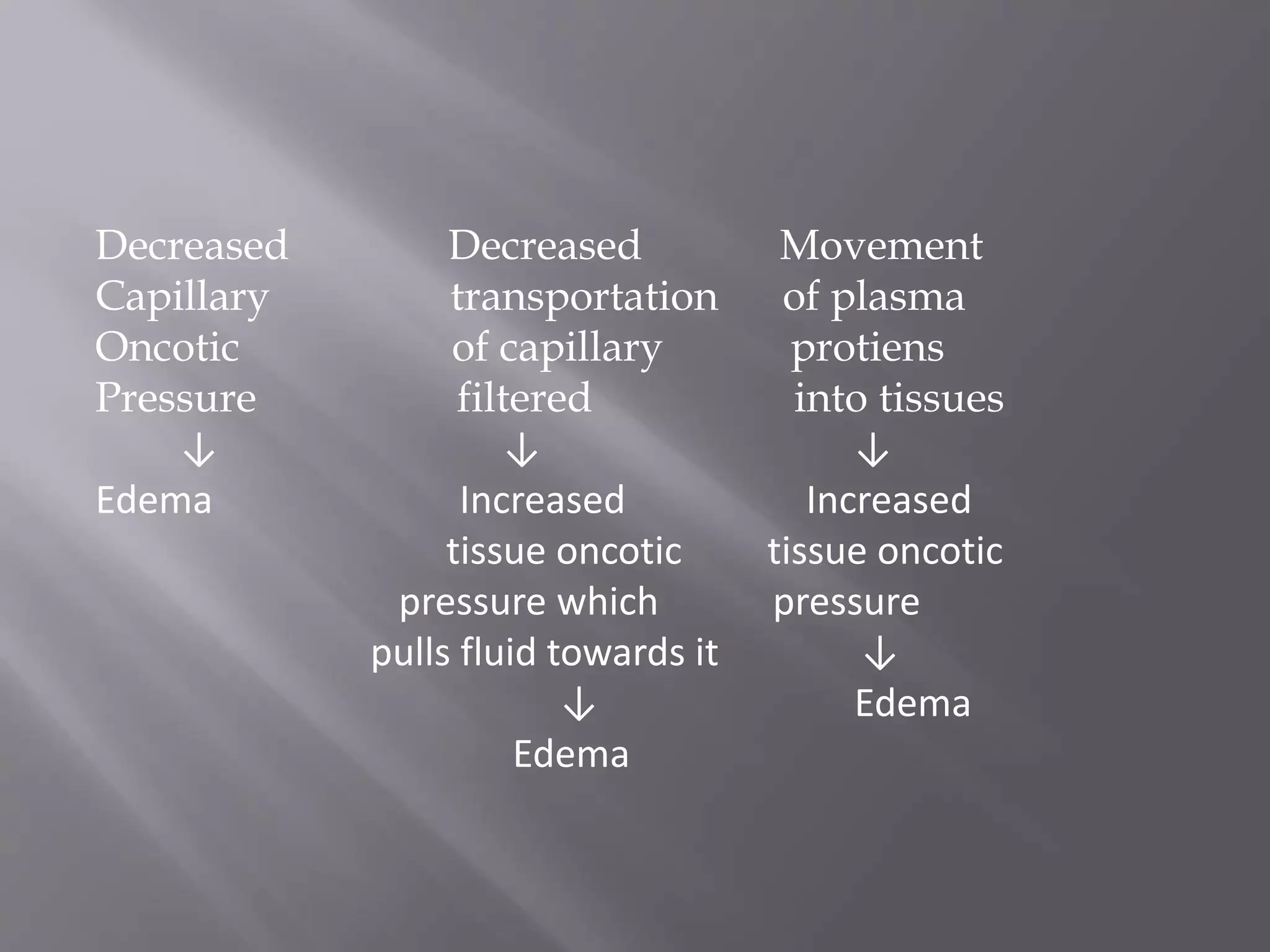 Extracellular fluid volume excess | PPTX