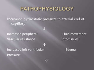 Extracellular fluid volume excess | PPTX
