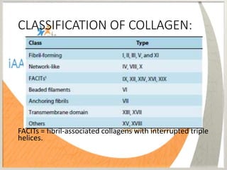 Extracellular matrix | PPTX