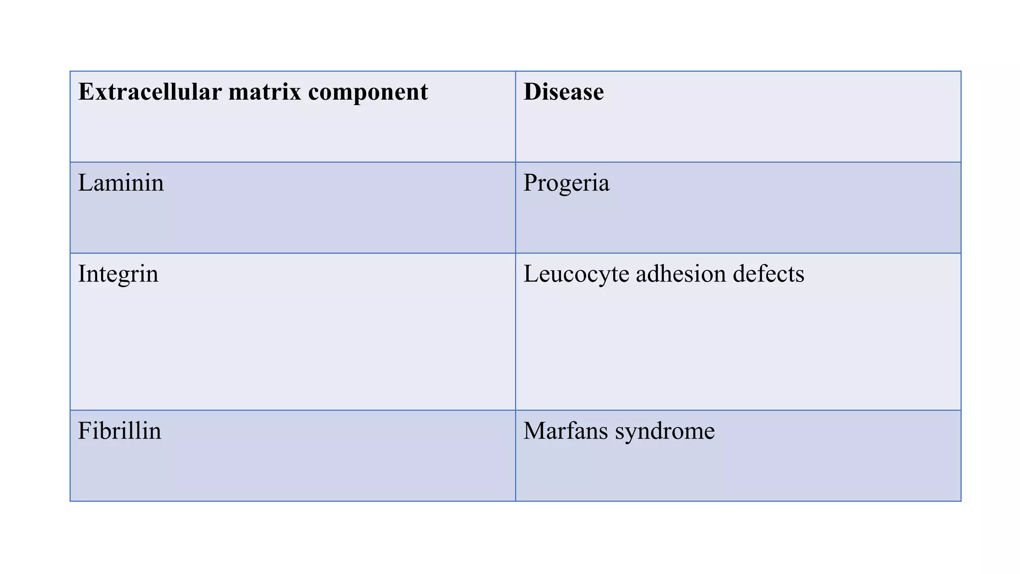 Extracellular matrix | PPT