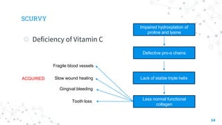 Extracellular Matrix ppt.pptx