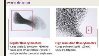 Extracellular Vesicle Flow Cytometry Analysis and Standardization | PPTX