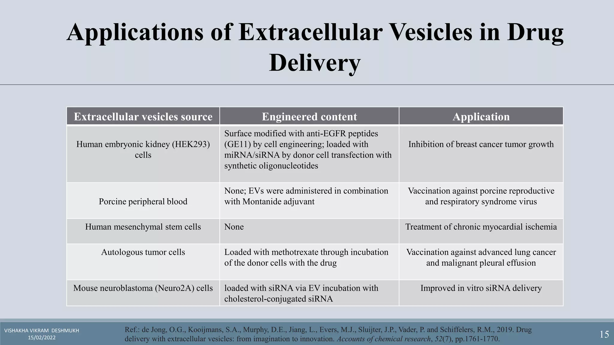 Extracellular vesicles as drug delivery systems.pptx