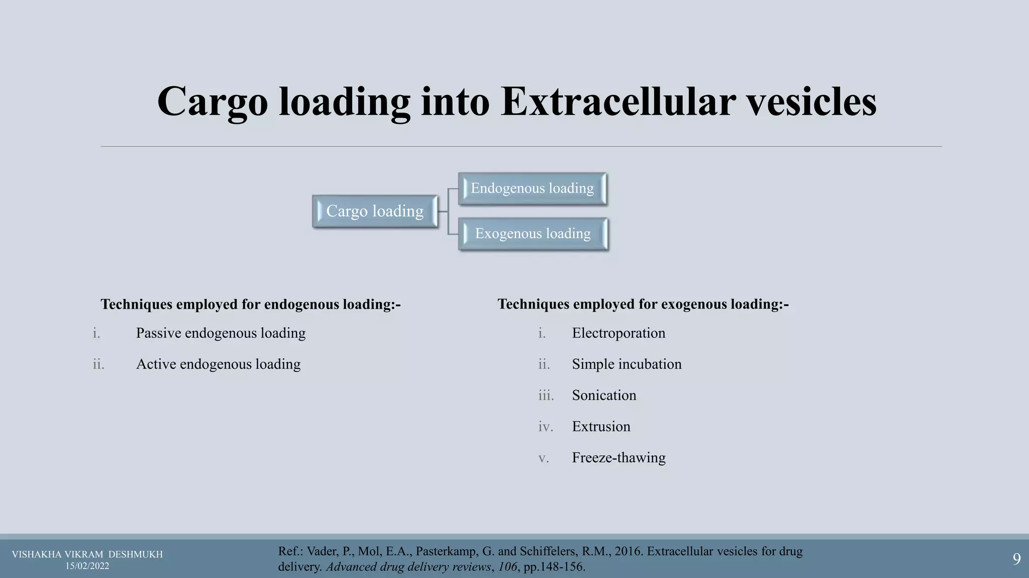 Extracellular vesicles as drug delivery systems.pptx