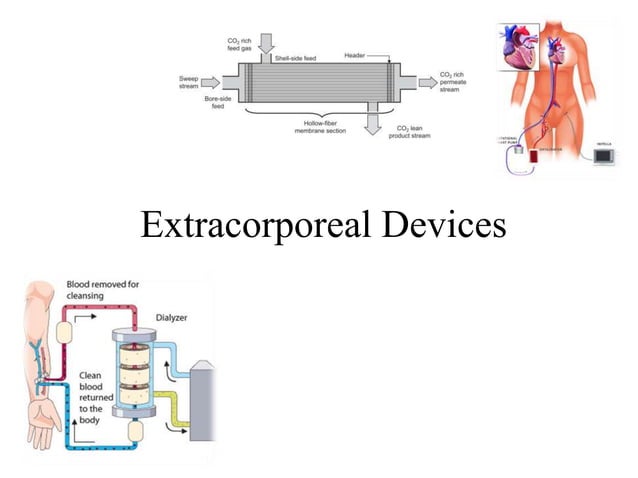 Extra corporeal medical devices - textiles | PPTX | Chemistry | Science