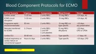 Extracorporeal membrane oxygenation | PPT