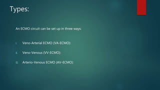 Extracorporeal membrane oxygenation | PPT